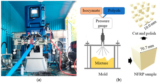 Compression-Softening Bond Model for Non-Water Reactive Foaming ...