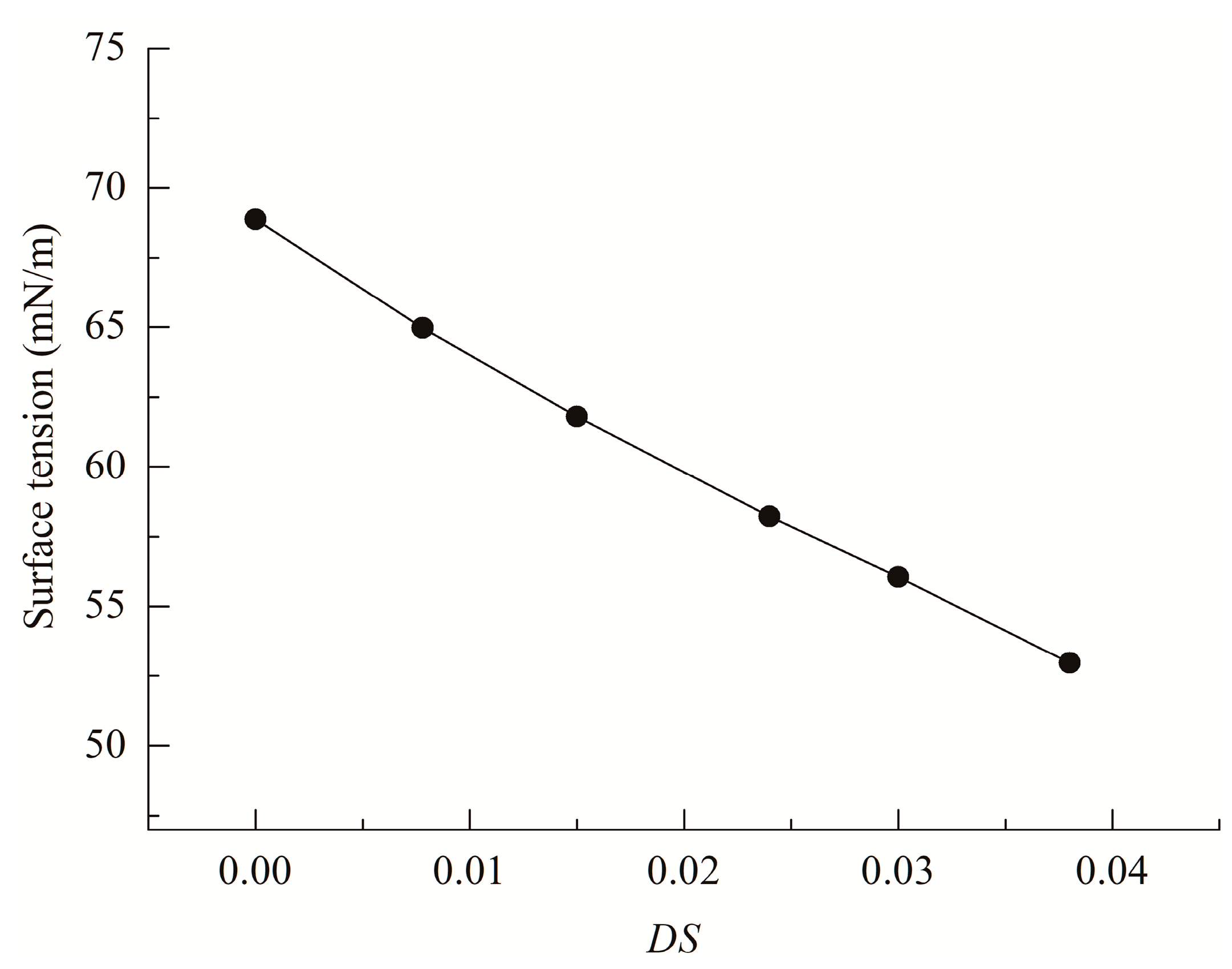 Influence of Sulfododecenylsuccinylation on the Adhesion to Fibers and ...