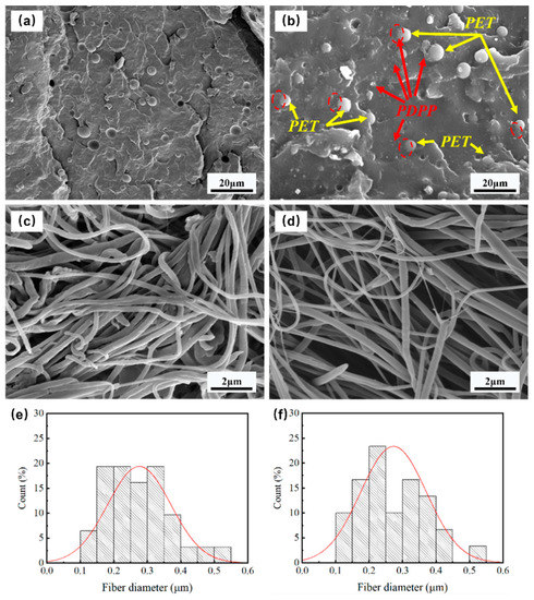 In Situ Nanofibrillar Polypropylene-Based Composite Microcellular Foams ...