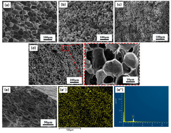 In Situ Nanofibrillar Polypropylene-Based Composite Microcellular Foams ...