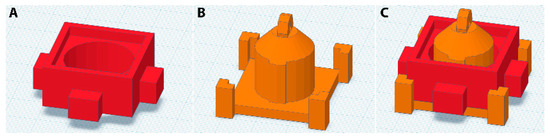 PLA 3D Printing as a Straightforward and Versatile Fabrication Method ...