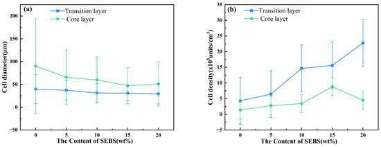 The Cellular Structure and Toughness of Hydrogenated Styrene-Butadiene ...