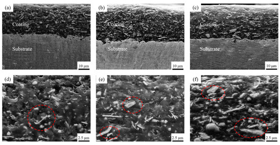 The Tribological and Mechanical Properties of PI/PAI/EP Polymer Coating ...