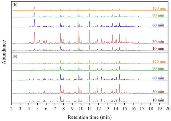 Emission of Volatile Organic Compounds in Crumb Rubber Modified Bitumen ...