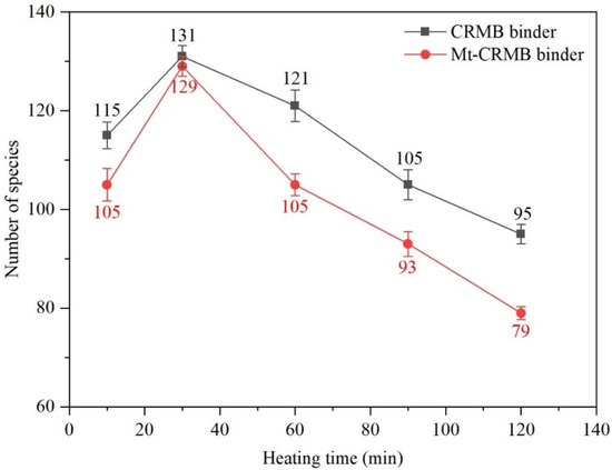 Emission of Volatile Organic Compounds in Crumb Rubber Modified Bitumen ...