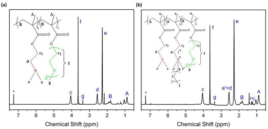 Stimuli-Responsive Self-Assembly of Poly(2-(Dimethylamino)ethyl ...