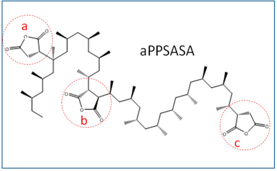 Polymer Waste-Based Highly Efficient Maleated Interfacial Modifier in ...