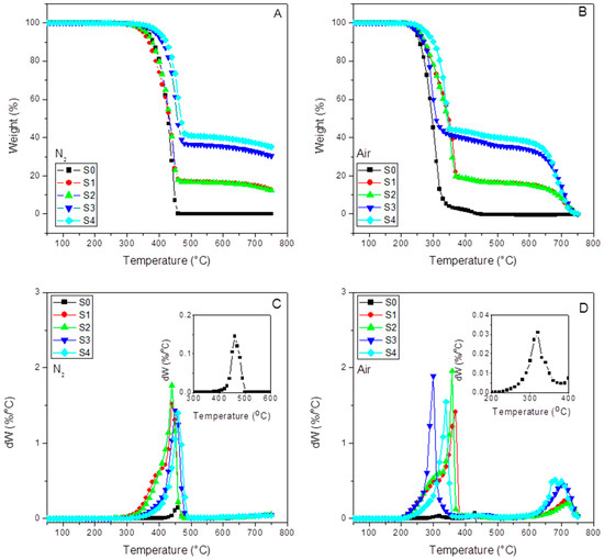Polymer Waste-Based Highly Efficient Maleated Interfacial Modifier in ...