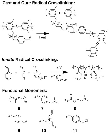Tuning Alkaline Anion Exchange Membranes through Crosslinking: A Review ...