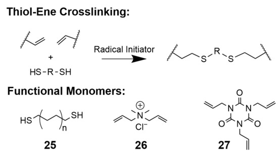 Tuning Alkaline Anion Exchange Membranes through Crosslinking: A Review ...