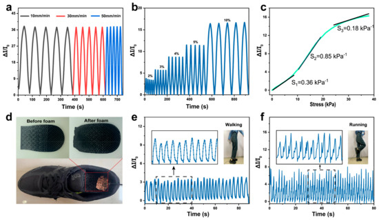Preparation of Thermoplastic Polyurethane/Multi-Walled Carbon Nanotubes ...