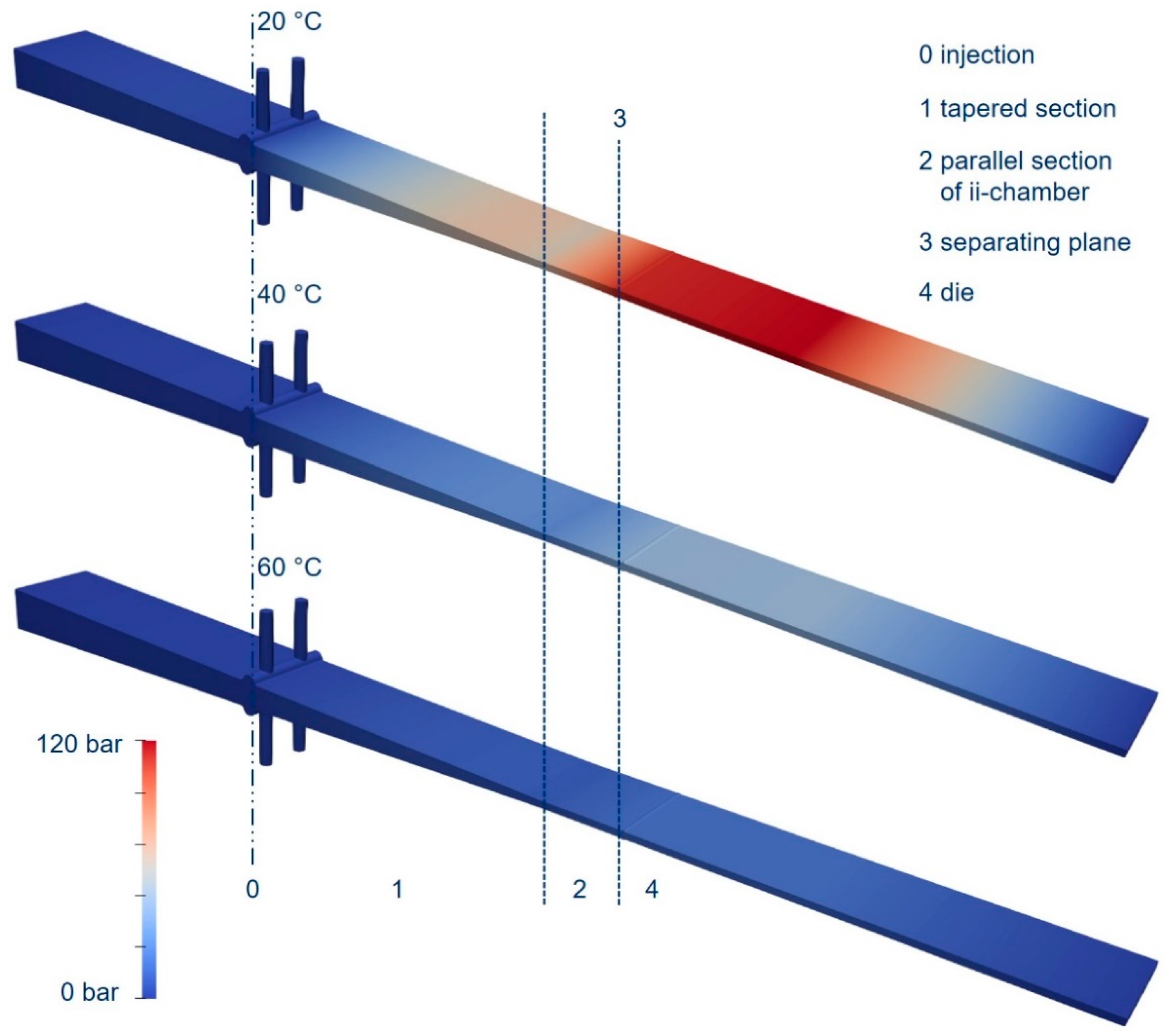 Experimental and Simulative Analysis of the Pressure Development in a ...