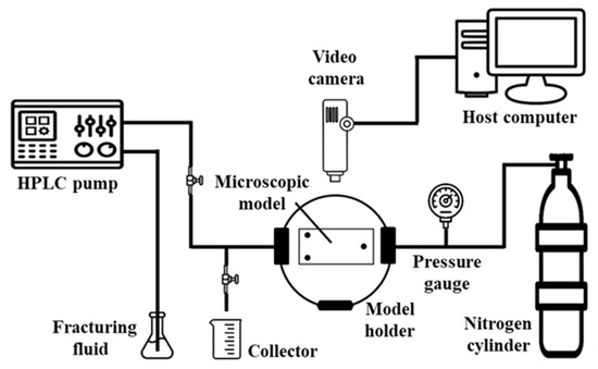 Investigation of Fracturing Fluid Flowback in Hydraulically Fractured ...