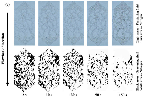 Investigation of Fracturing Fluid Flowback in Hydraulically Fractured ...