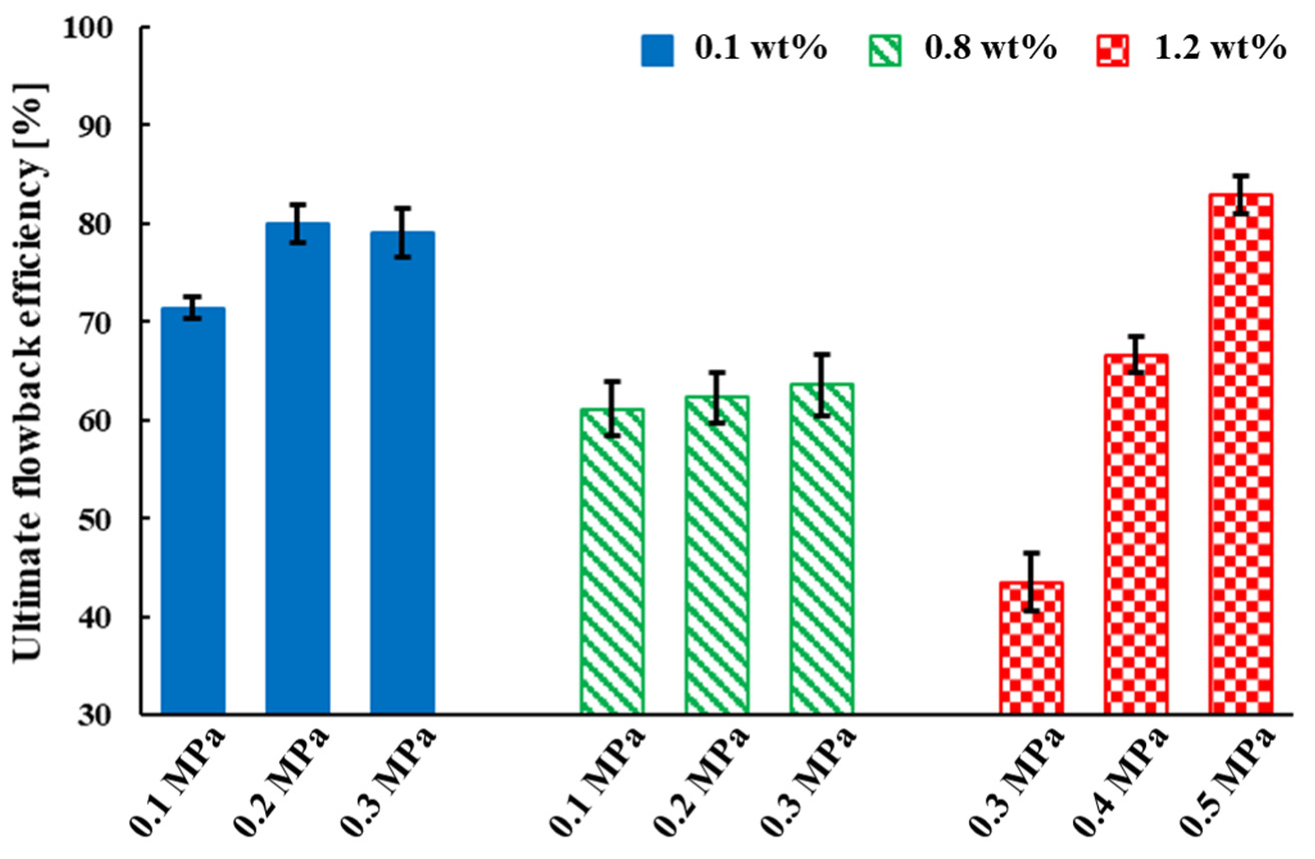 Investigation of Fracturing Fluid Flowback in Hydraulically Fractured ...