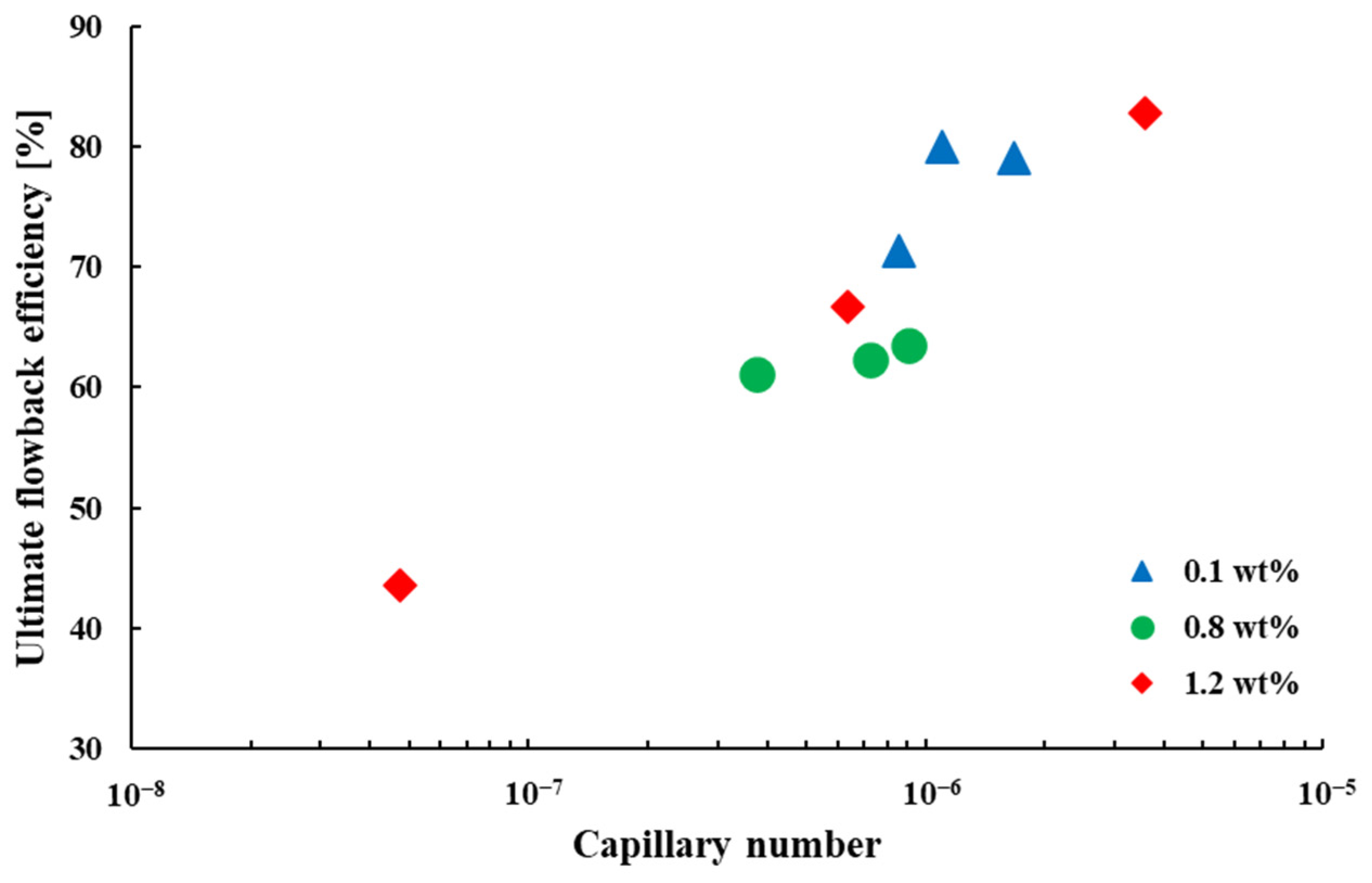 Investigation of Fracturing Fluid Flowback in Hydraulically Fractured ...