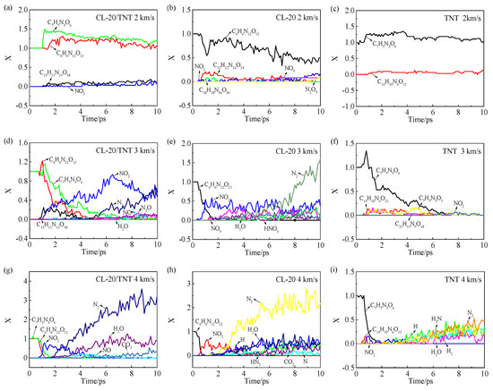 Mechanism of the Impact-Sensitivity Reduction of Energetic CL-20/TNT ...
