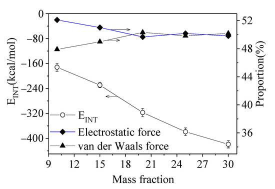 The Role of the Interface of PLA with Thermoplastic Starch in the ...