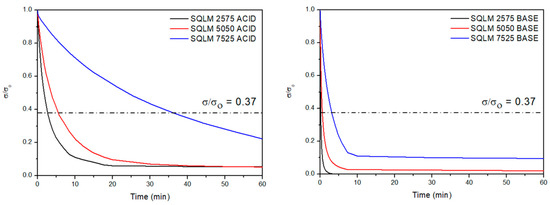 Preparation and Characterization of a Series of Self-Healable Bio-Based ...