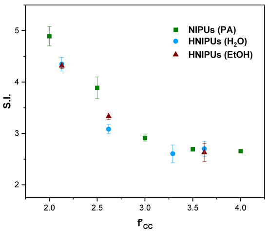 Tailor-Made Bio-Based Non-Isocyanate Polyurethanes (NIPUs)