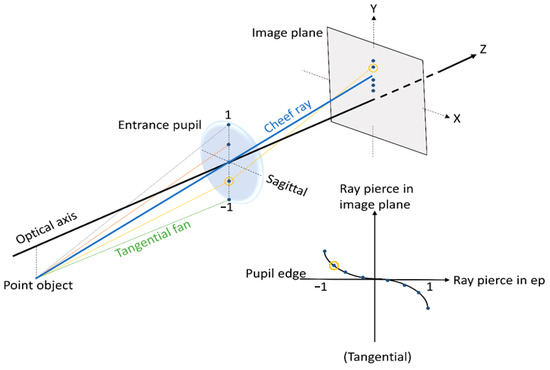 Current State of the Art and Next Generation of Materials for a ...