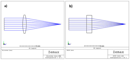 Current State of the Art and Next Generation of Materials for a ...