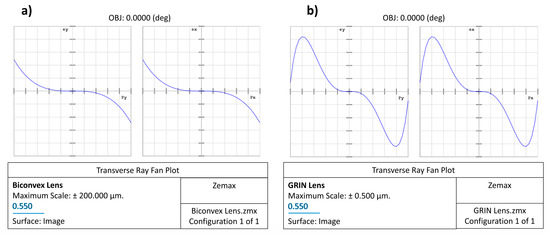 Current State of the Art and Next Generation of Materials for a ...