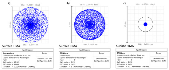 Current State of the Art and Next Generation of Materials for a ...