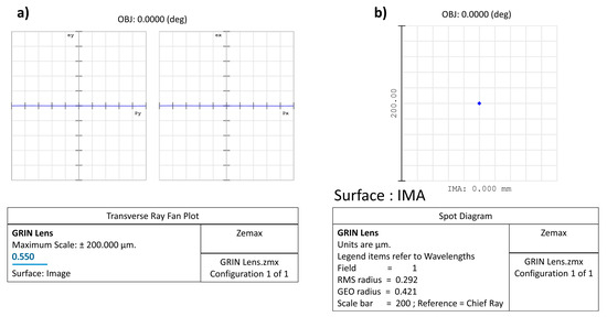 Current State of the Art and Next Generation of Materials for a ...