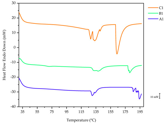 Modulation of the Lower Critical Solution Temperature of ...