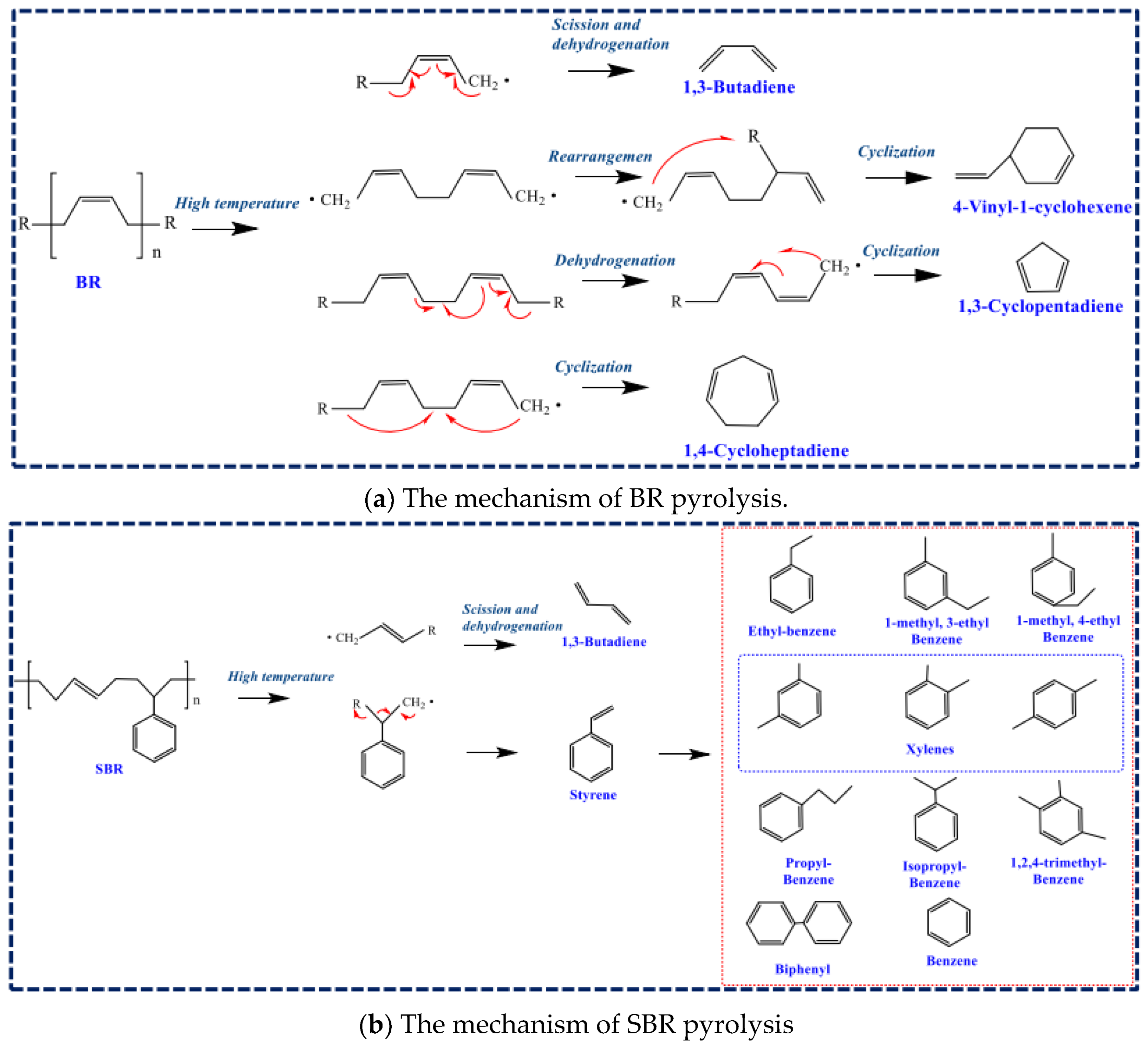Pyrolysis of Waste Tires: A Review