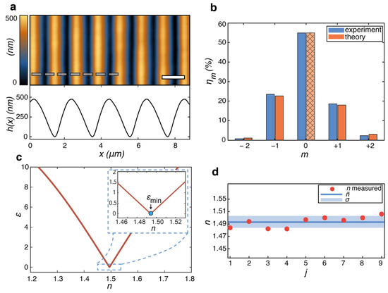 Diffractive Refractometer Based on Scalar Theory