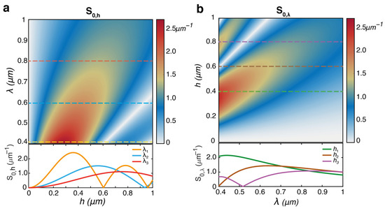 Diffractive Refractometer Based on Scalar Theory