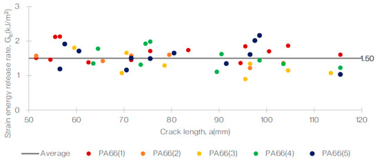 Delamination of Novel Carbon Fibre-Based Non-Crimp Fabric-Reinforced ...