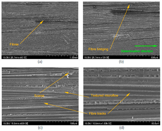 Delamination of Novel Carbon Fibre-Based Non-Crimp Fabric-Reinforced ...
