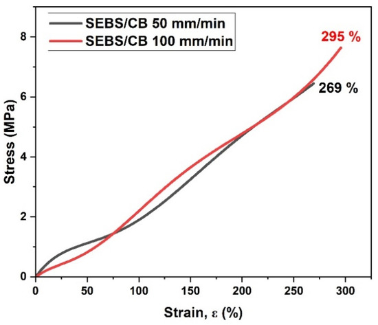 Wearable and Stretchable SEBS/CB Polymer Conductive Strand as a ...