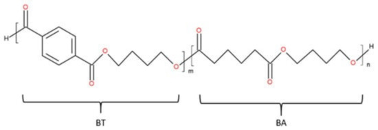 Physical, Mechanical, and Structural Properties of the Polylactide and ...