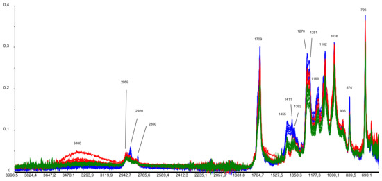 Physical, Mechanical, and Structural Properties of the Polylactide and ...