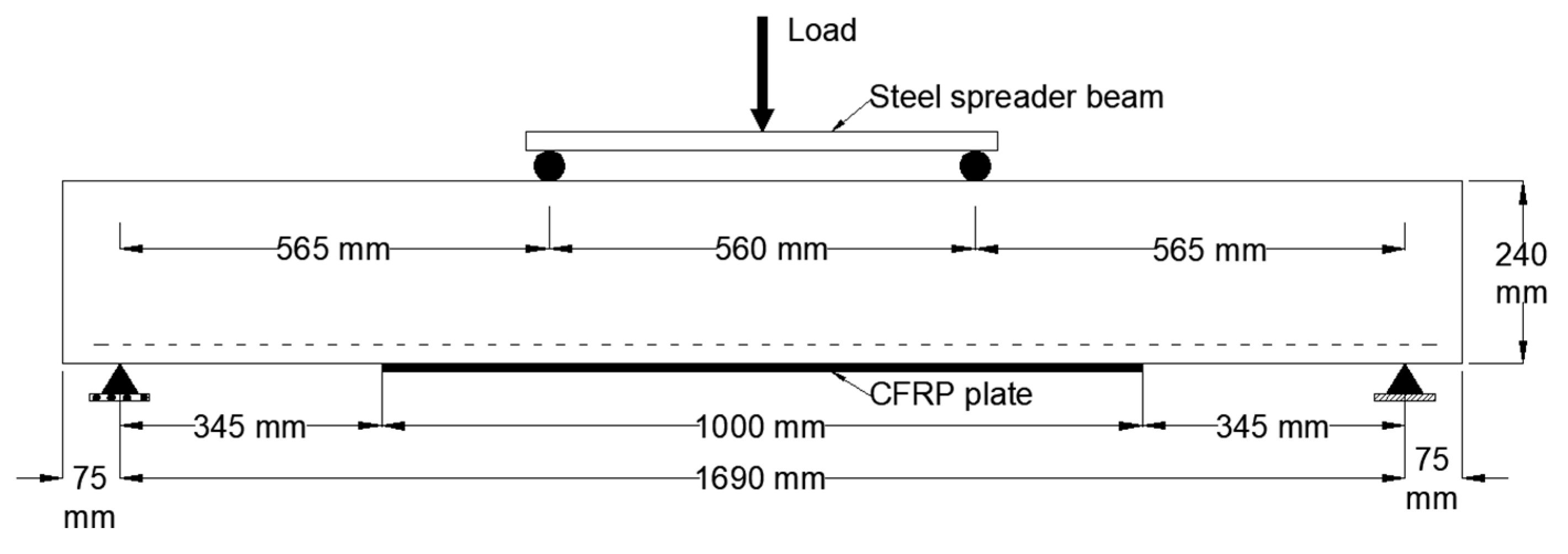 Polymers | Free Full-Text | CFRP U-Wraps and Spike Anchors for Enhancing the Flexural ...