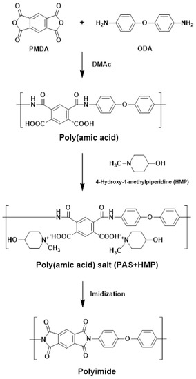 Effects on the Thermo-Mechanical and Interfacial Performance of Newly ...