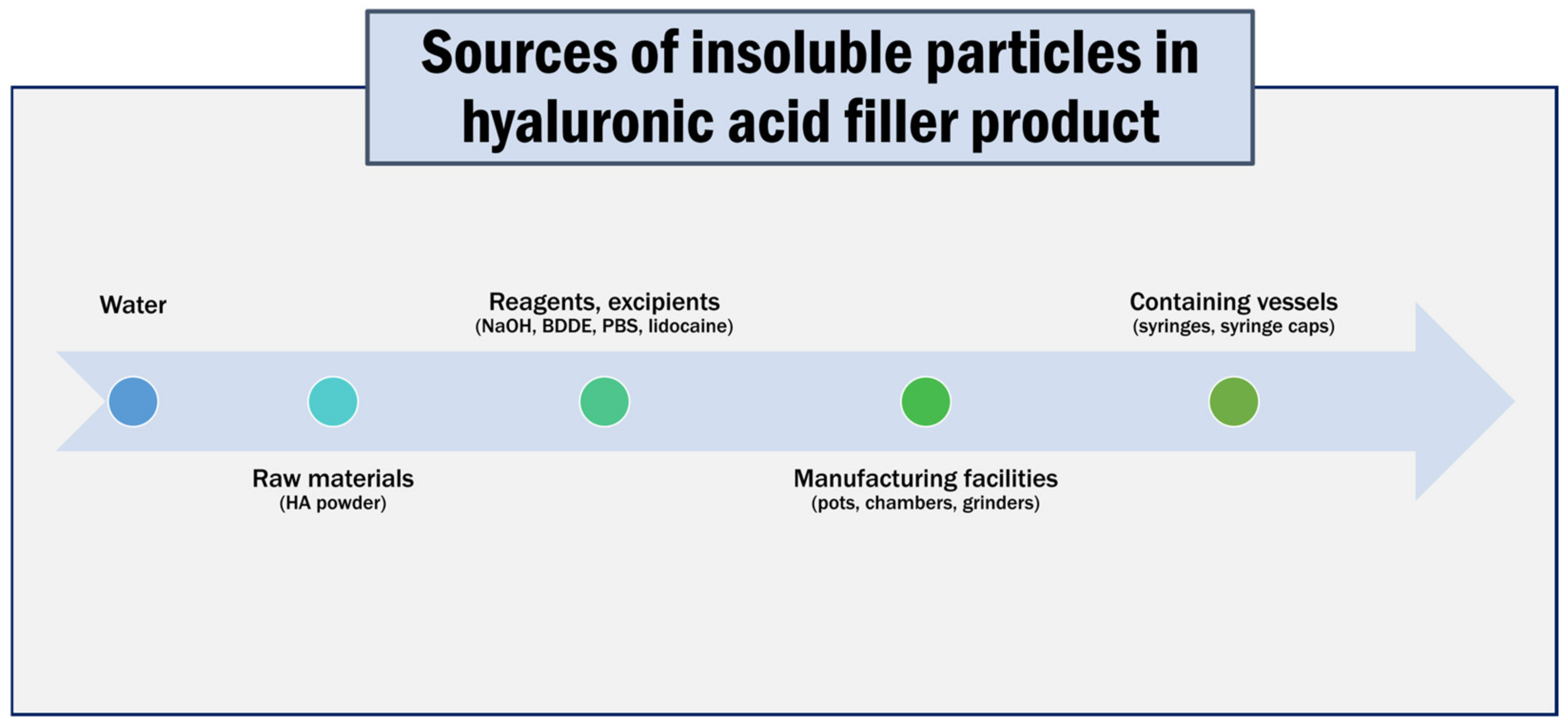 Polymers Free Full Text Determination Of Hyaluronic Acid Dermal