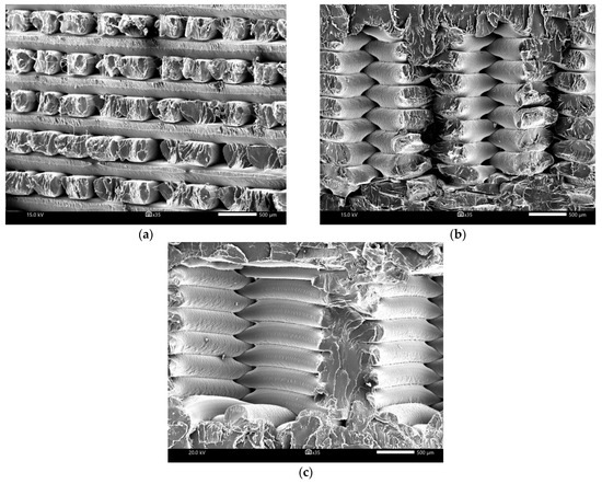 Examination of Low-Cyclic Fatigue Tests and Poisson’s Ratio Depending ...