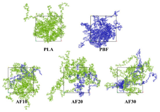 Mechanical and Gas Barrier Properties of Poly(Lactic Acid) Modified by ...