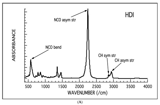 Self-Healing Poly(urea formaldehyde) Microcapsules: Synthesis and ...