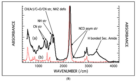 Self-Healing Poly(urea formaldehyde) Microcapsules: Synthesis and ...