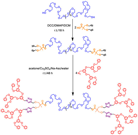 Polymers | Free Full-Text | Supramolecular Linear-Dendritic ...