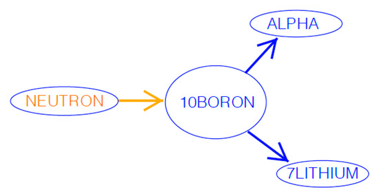Polymeric Interlayer Strengthening with Boron Neutron Capture Radiation ...