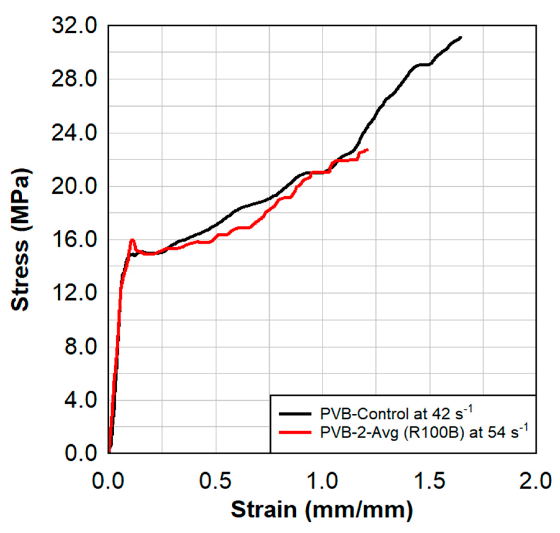Polymeric Interlayer Strengthening with Boron Neutron Capture Radiation Treatment for Laminated ...