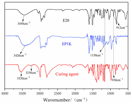 Preliminary Results on Preparation and Performance of a Self ...