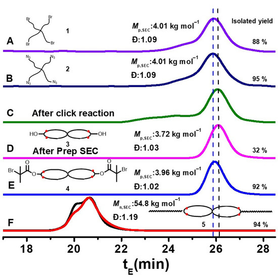 Synthesis and Characterization of Spirocyclic Mid-Block Containing ...